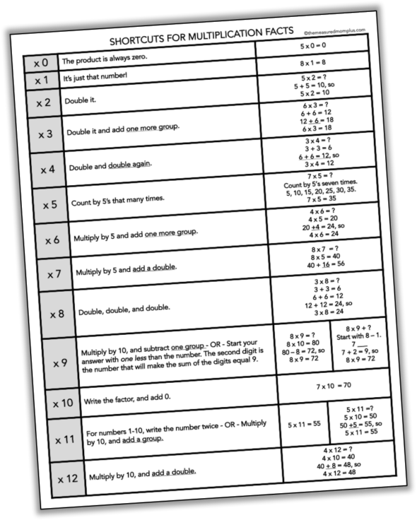 The best order for teaching multiplication facts - Reach All Readers