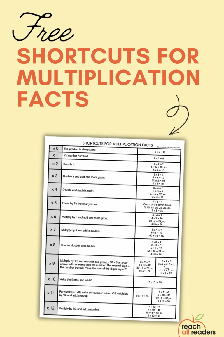 The best order for teaching multiplication facts - Reach All Readers