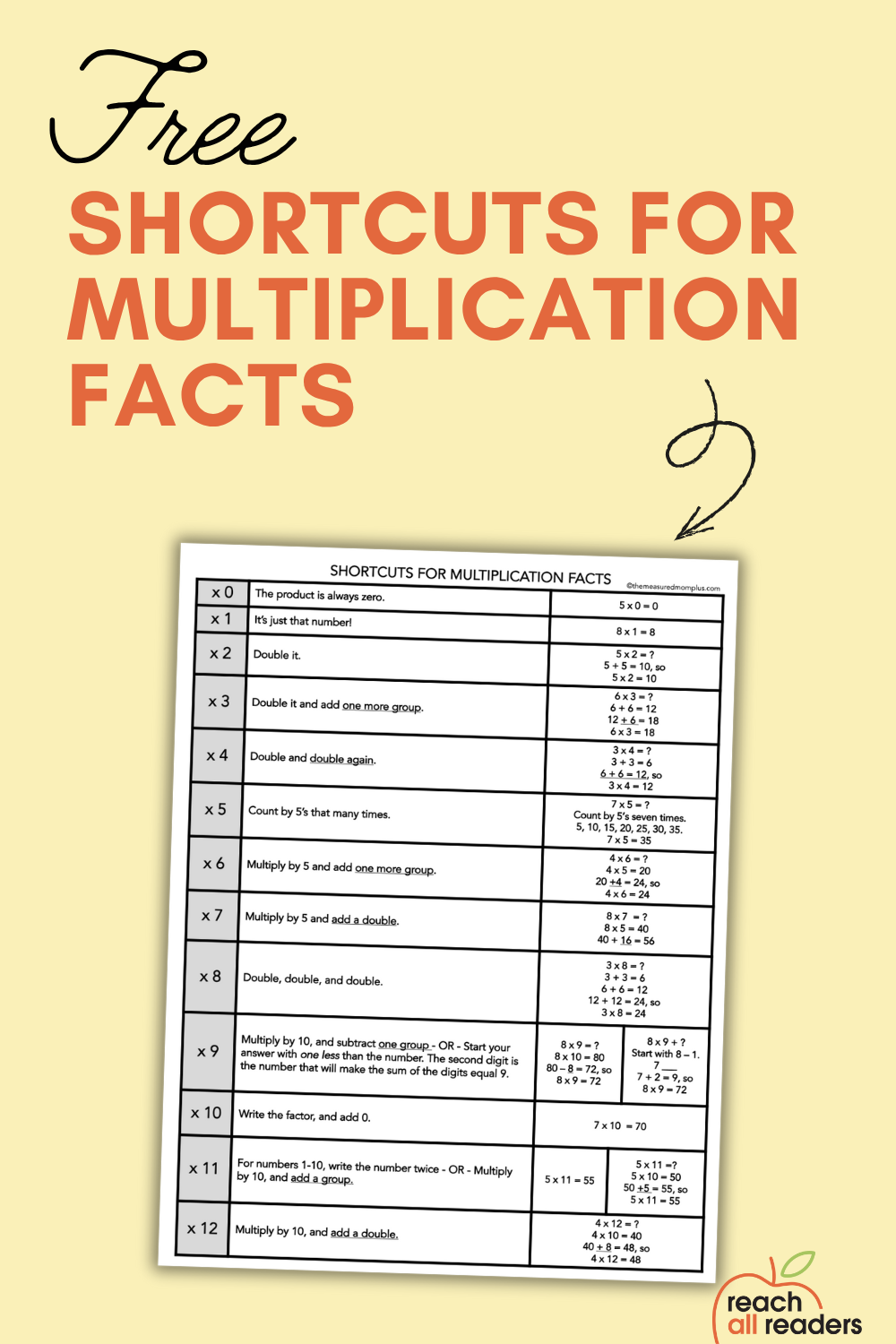 The best order for teaching multiplication facts - Reach All Readers