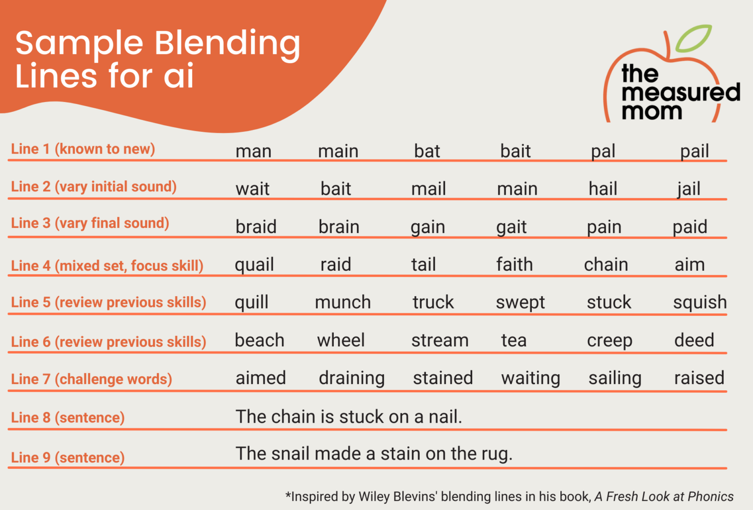 How to use blending lines - Reach All Readers