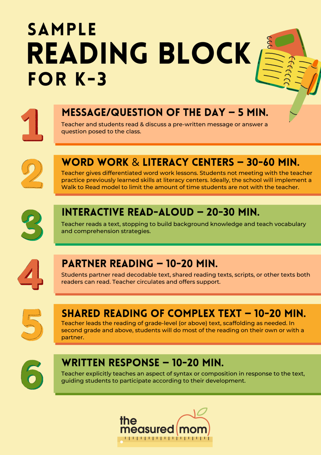 How to teach reading comprehension in K-2 - Reach All Readers