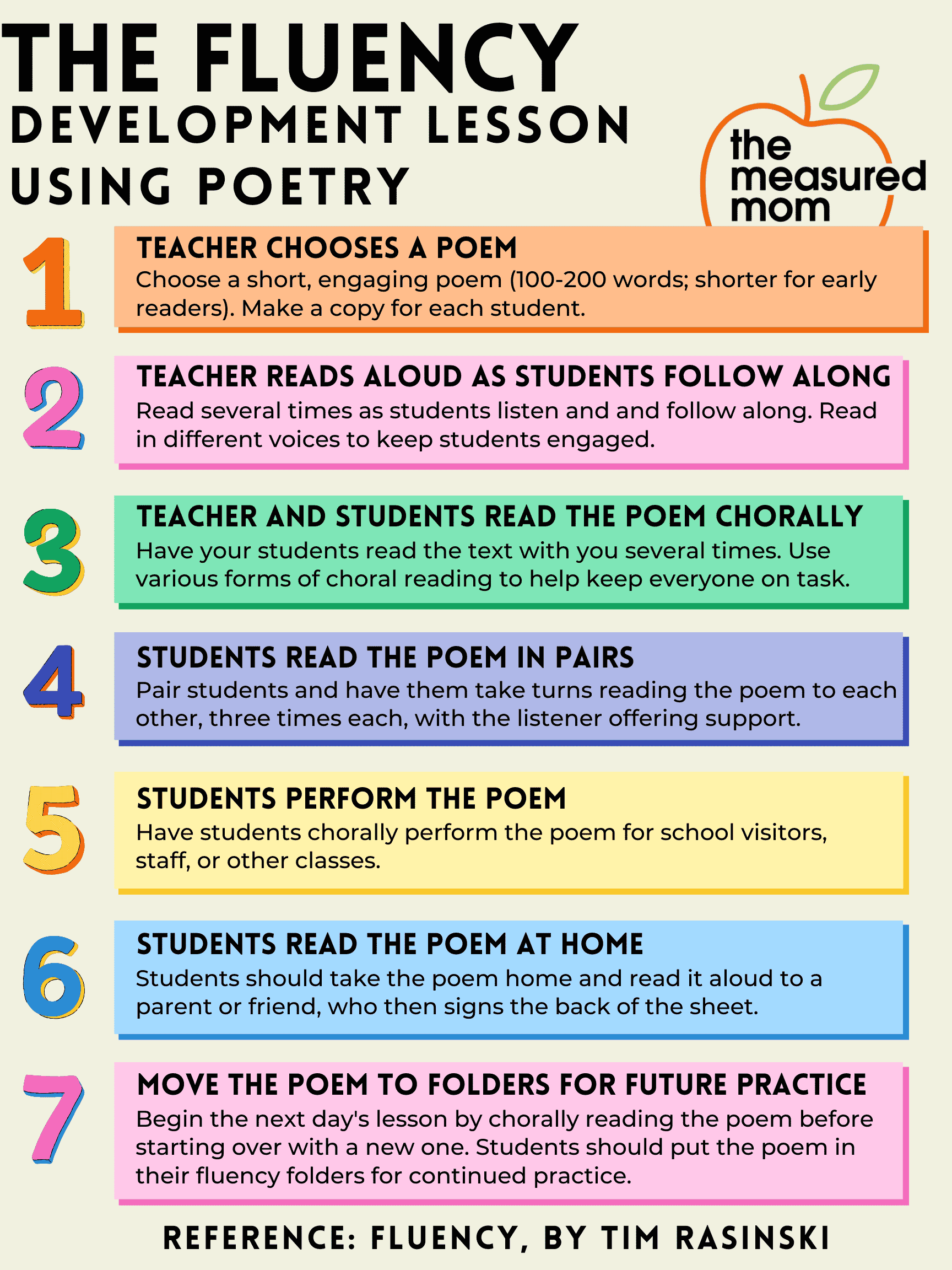 How to improve oral reading fluency using poetry - Reach All Readers