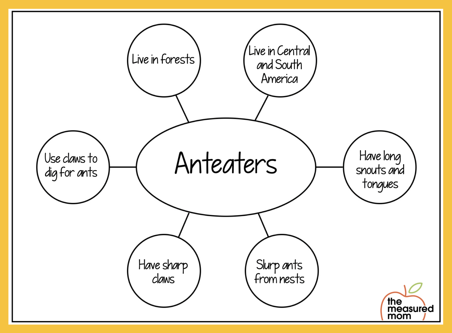 Teaching expository text structure - Reach All Readers
