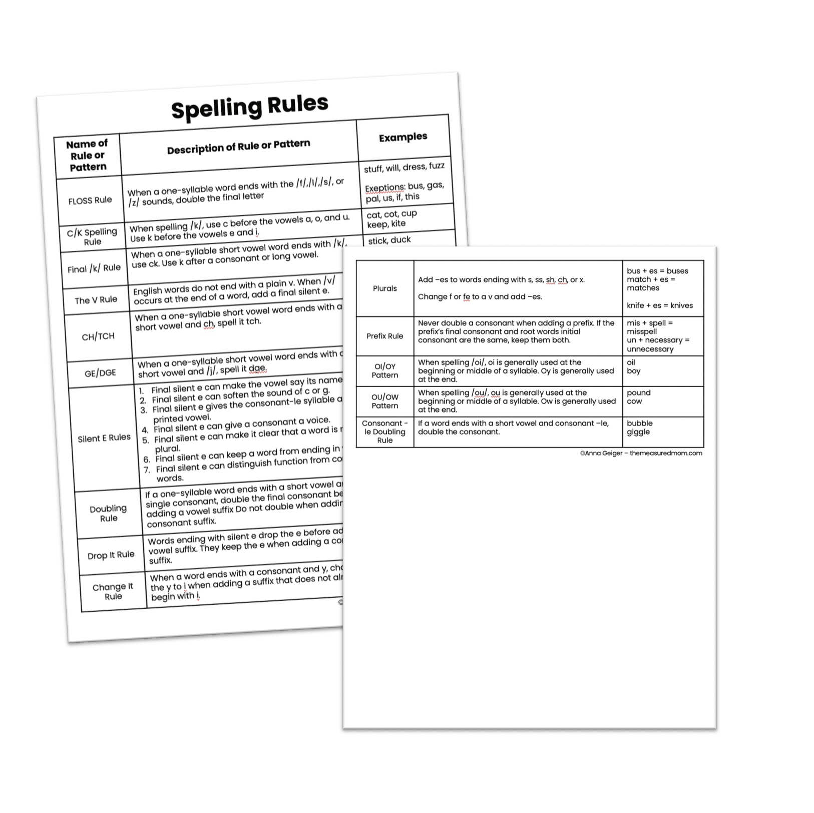 What are the must-know spelling rules? - Reach All Readers