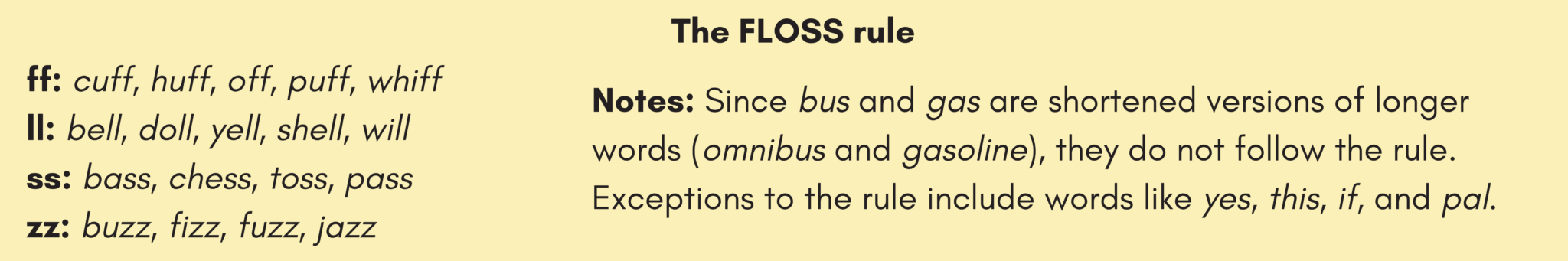 The ultimate guide to phonics rules and patterns - Reach All Readers