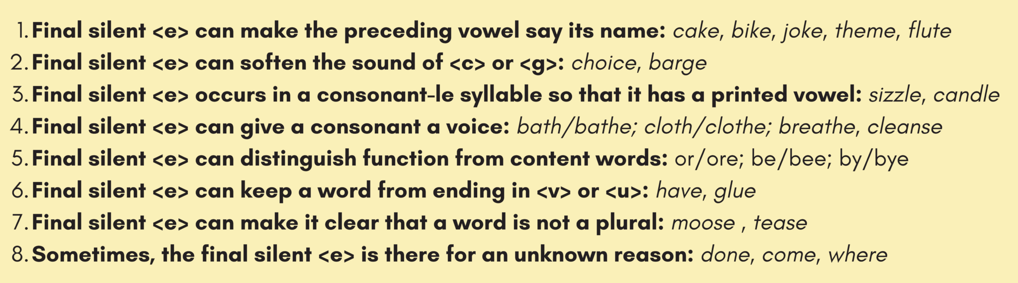 The ultimate guide to phonics rules and patterns - Reach All Readers